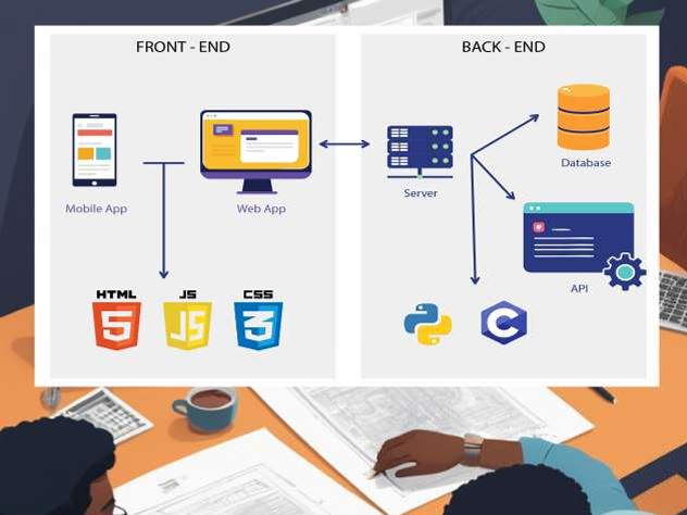 RTB eLearning : Search results